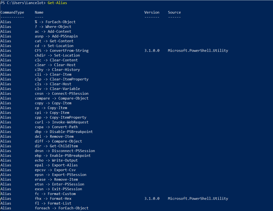 PowerShell – TheRedWindows